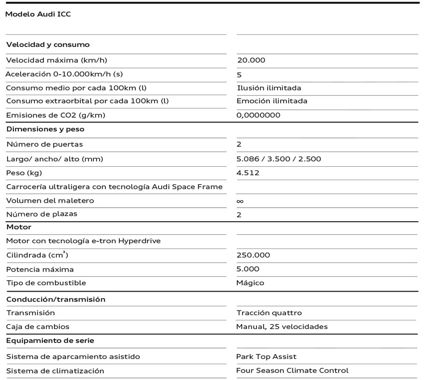 Audi ICC: el nuevo trineo de Santa Claus - Periodismo del Motor