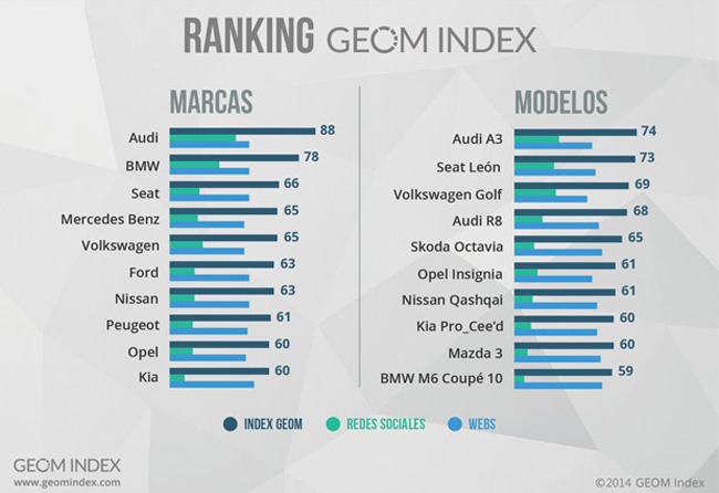 La mejor marca de Internet en 2013 - Periodismo del Motor