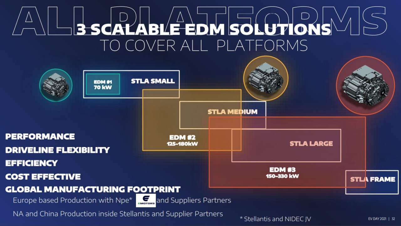 Así son las cuatro nuevas plataformas de Stellantis para coches eléctricos