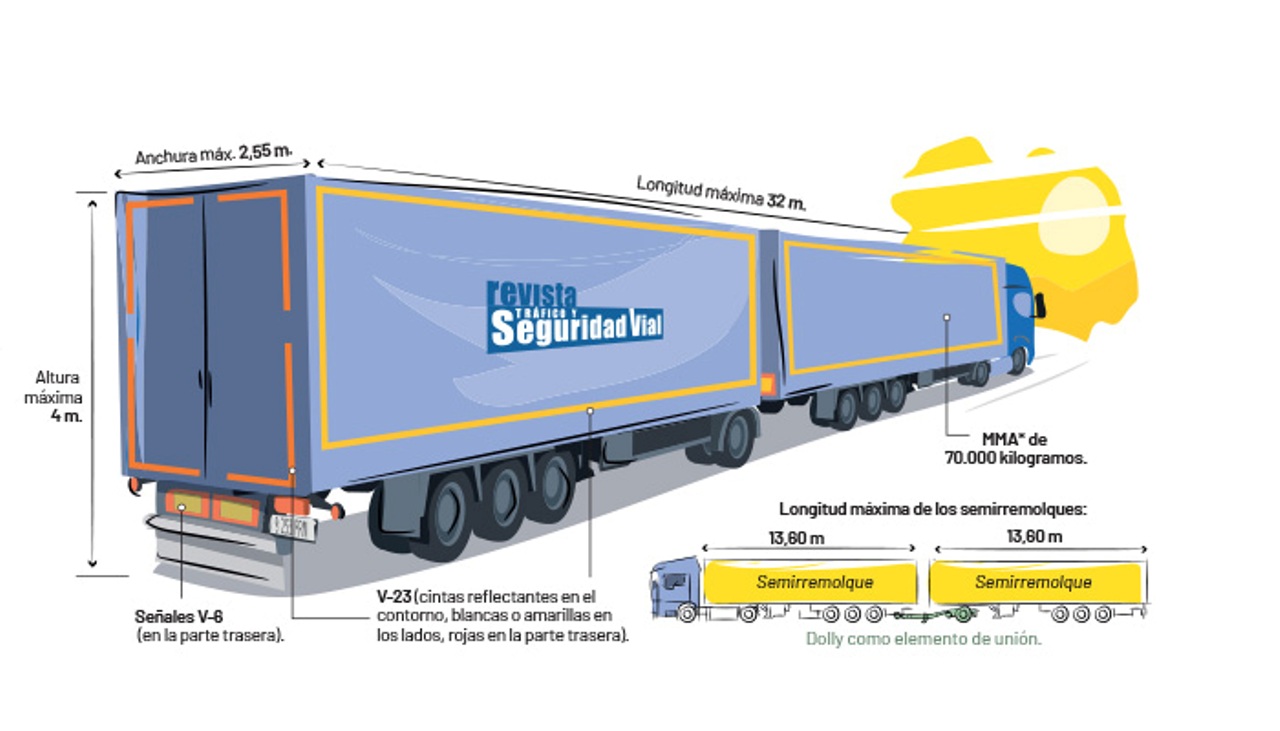 La DGT da luz verde al Dúo-Tráiler, un camión de hasta 32 metros y 70 ...